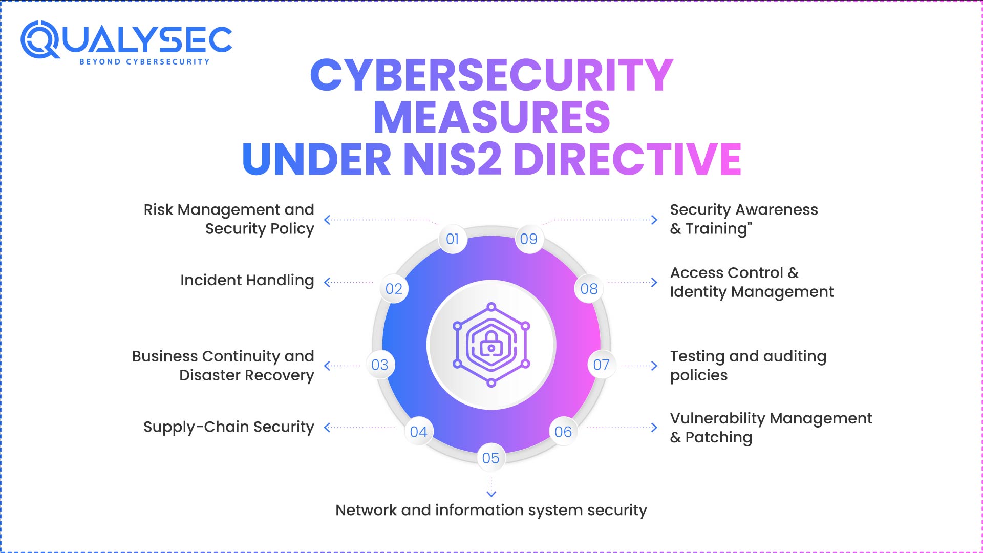 NIS2 Directive Requirements & Compliance for EU Cybersecurity