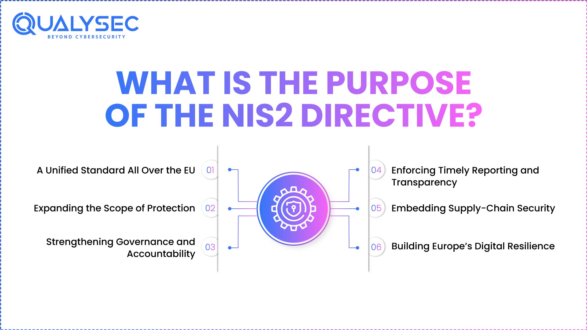 What Is the NIS2 Directive Requirements? A Complete Guide for Europe Businesses – Qualysec