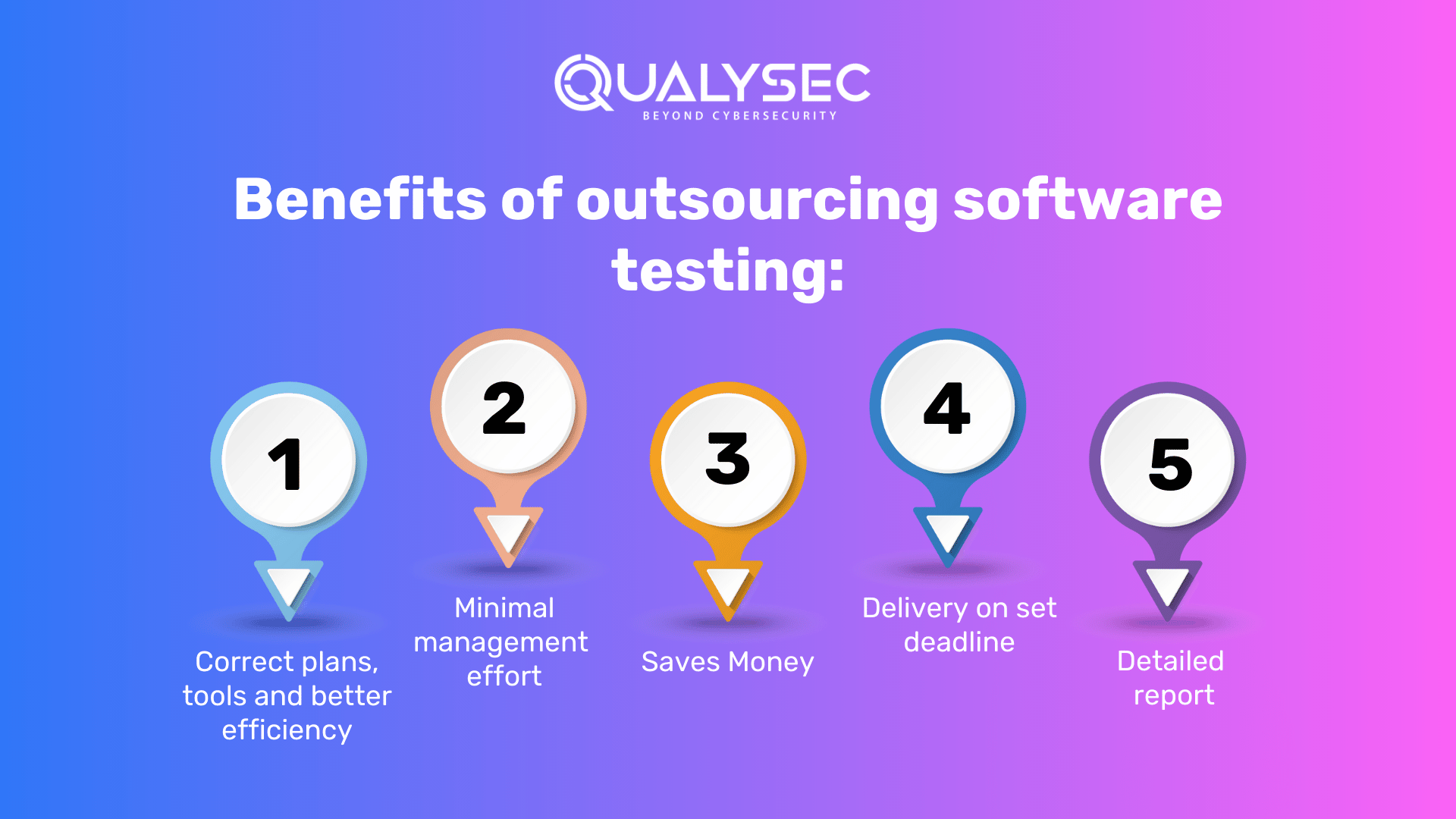 5 Benefits Of Outsourcing Software Testing Qualysec