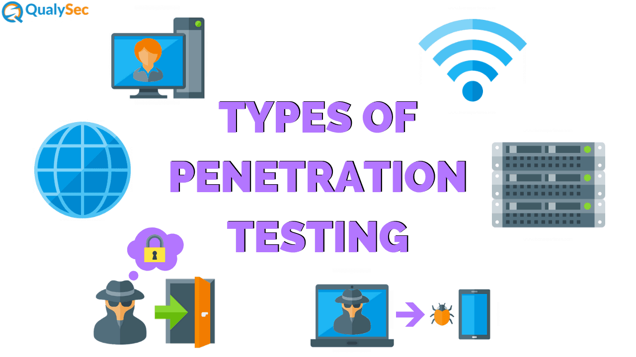 Penetration Testing And Its Methodologies - Qualysec | Penetration ...