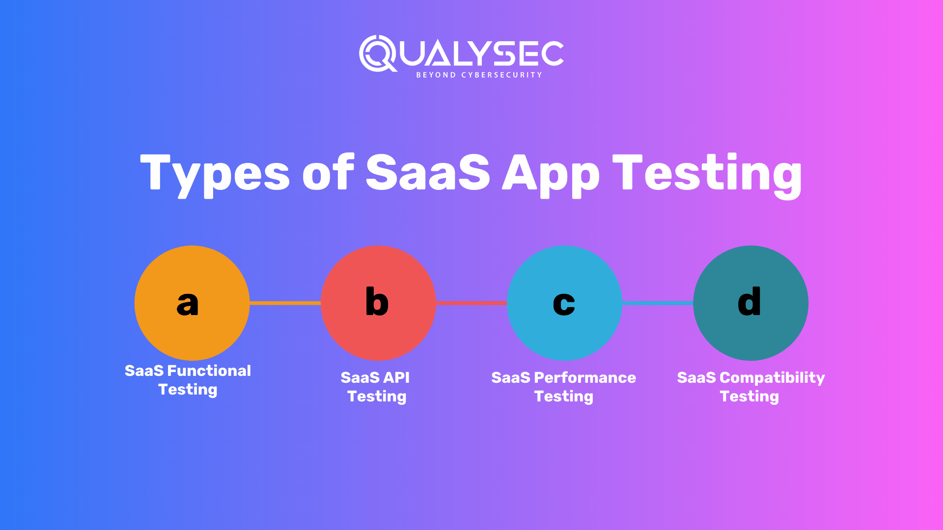 SaaS App Testing- A Comprehensive Guide - Qualysec