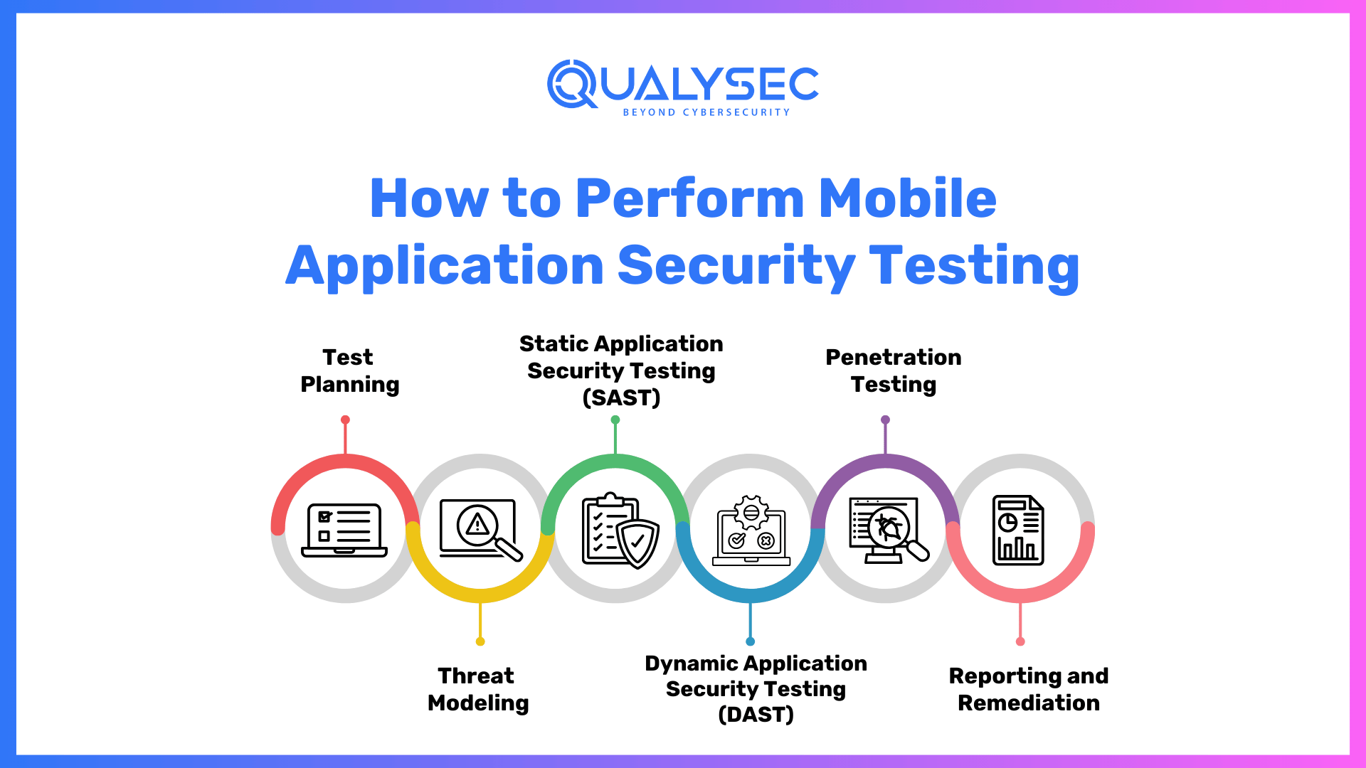 How To Do Mobile Application Security Testing