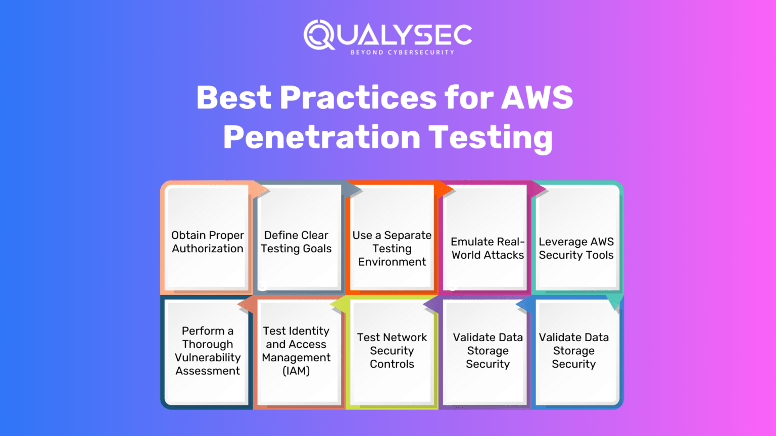 Enhancing Security Aws Penetration Testing Usa Qualysec
