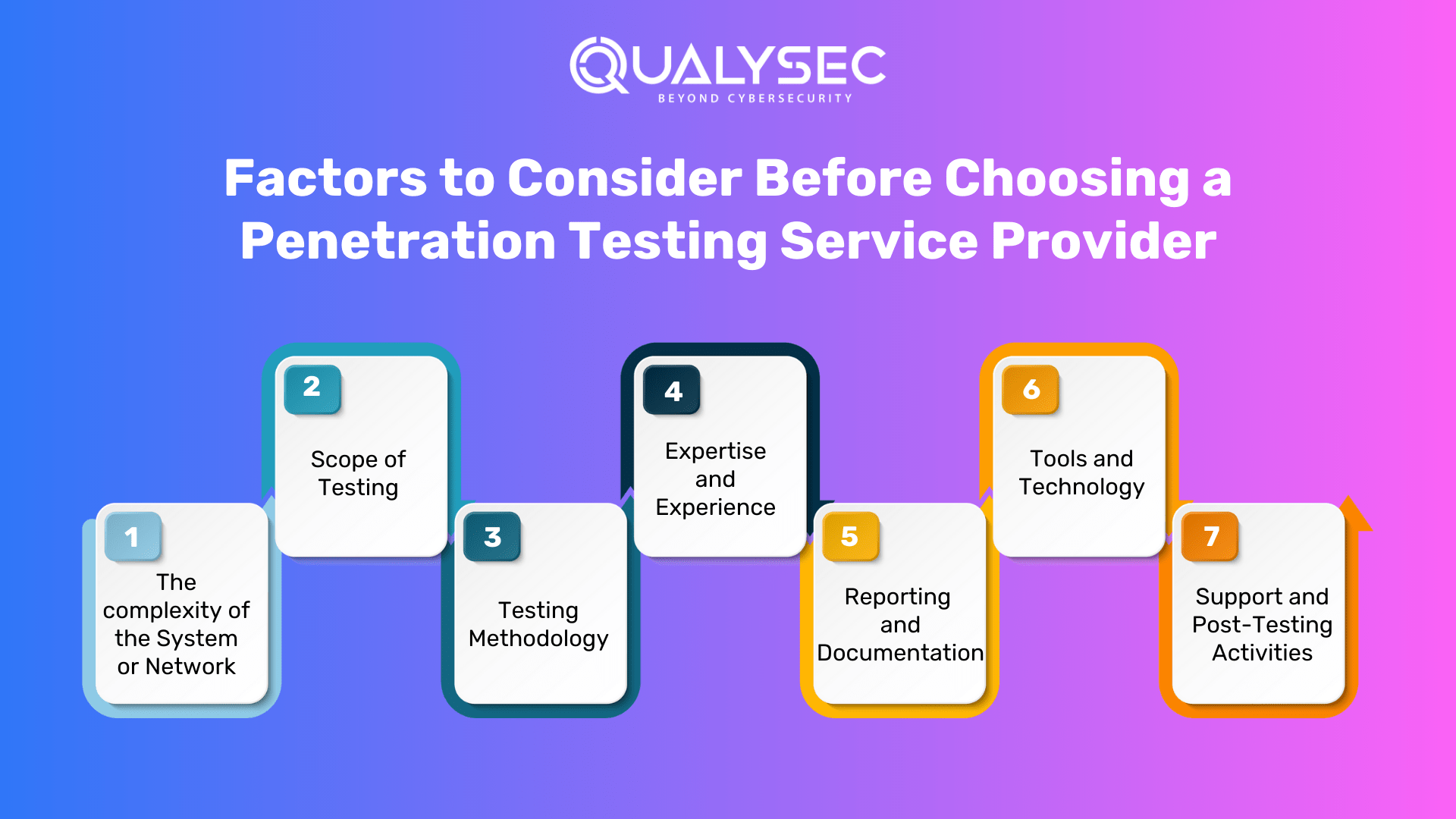 Manual vs Automated Penetration Testing | Qualysec
