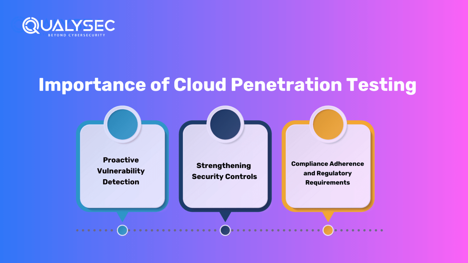 Cloud Penetration Testing : What You Should Know