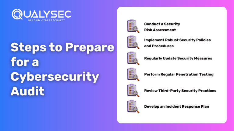 Cybersecurity Audit | It Security Audit | Cyber Security Company