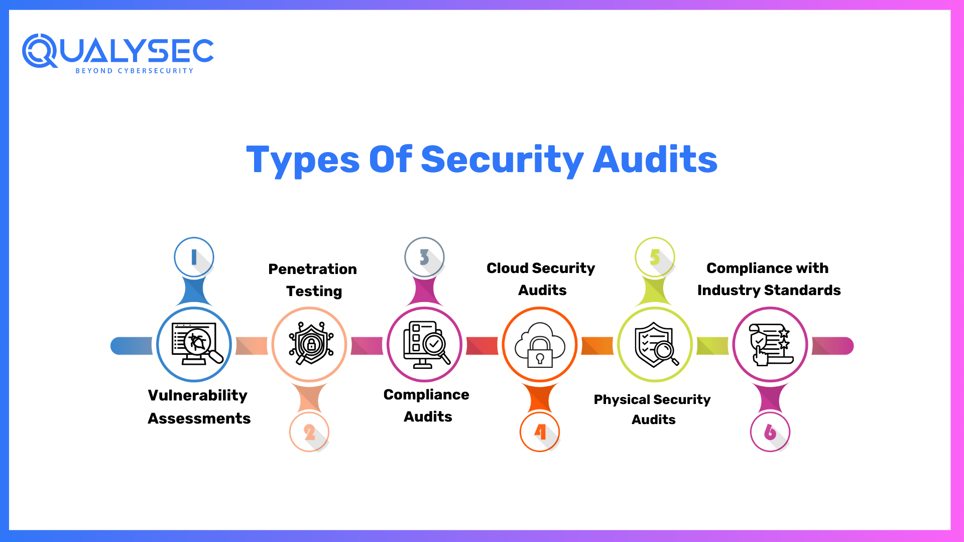 Cybersecurity Audit | It Security Audit | Cyber Security Company