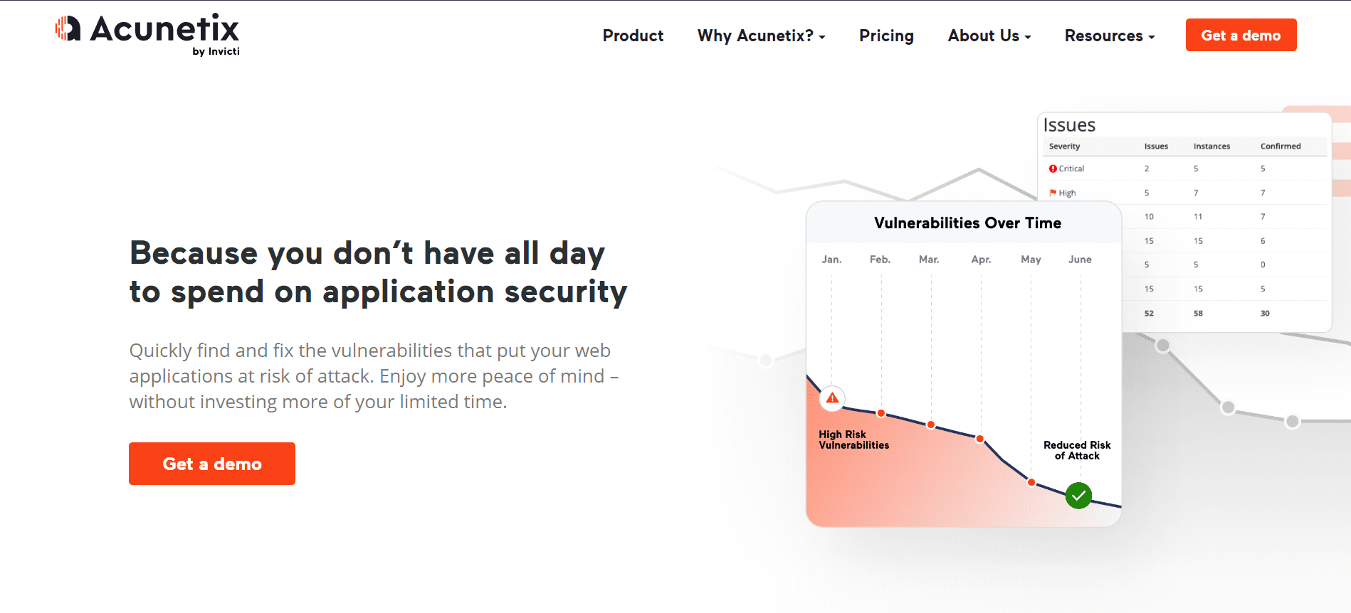 Penetration Testing Tools For Web Application Qualysec