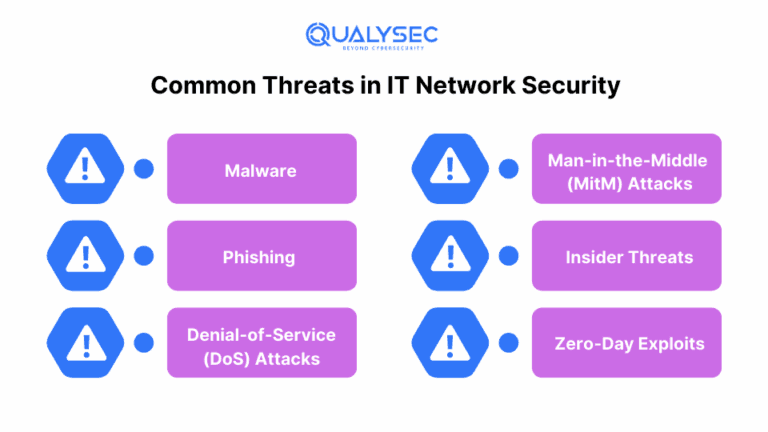 What is IT Network Security? Definition, Types and Best Practices