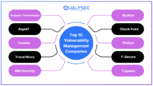 What are vulnerability management services Services ( VMaas )