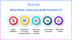 What is a Security Audit? Importance, Types & Methods
