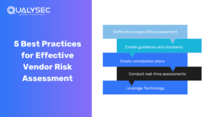 Vendor Risk Assessment: A Complete Guide in 2025