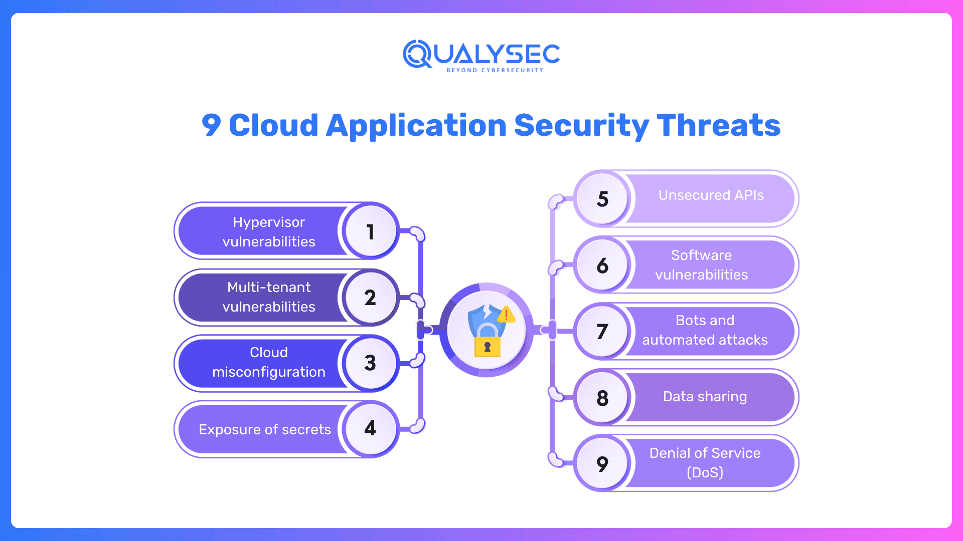 What is Cloud Application Security? A complete guide
