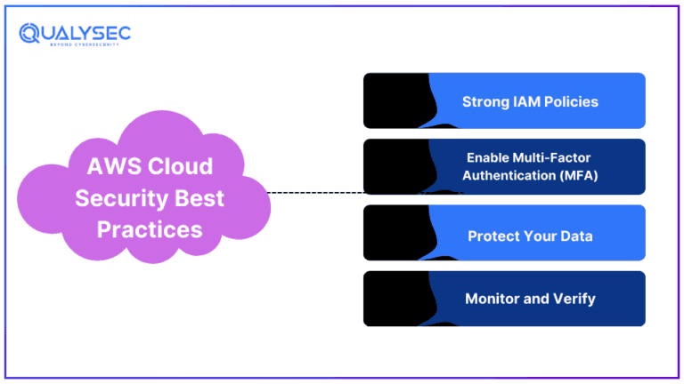AWS Cloud Security Services: Safeguard Your Cloud Data