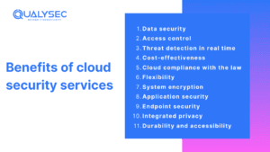 Cloud Security Services for AWS, Azure & GCP | Qualysec
