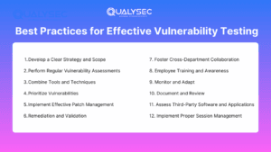 Vulnerability Testing: Top Methods, Tools, & Best Practices