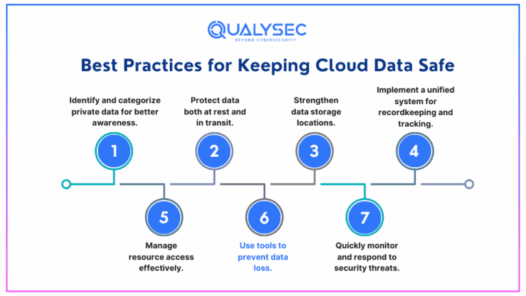 What is Cloud Data Security? Key Benefits and Top Solutions