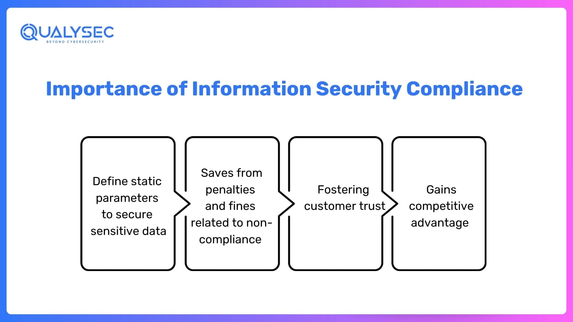 What is information security compliance? A Complete Guide