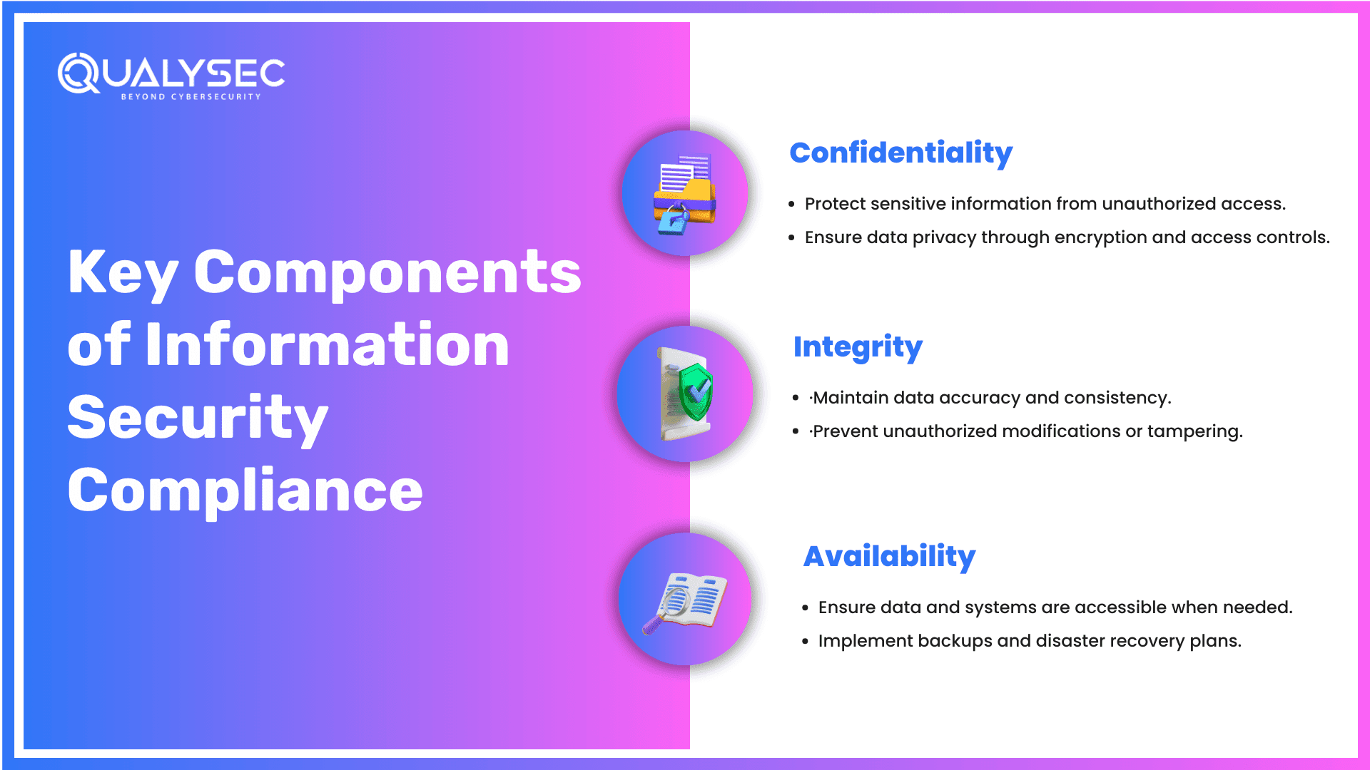 What is information security compliance? A Complete Guide