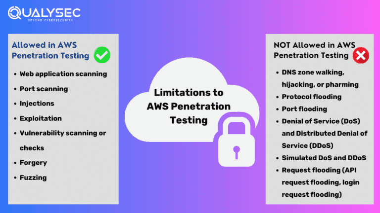What Is Aws Penetration Testing A Comprehensive Guide