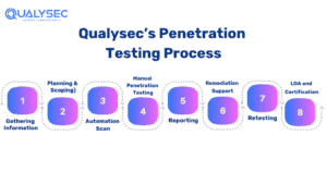Top 30 Penetration Testing Companies in USA 2024