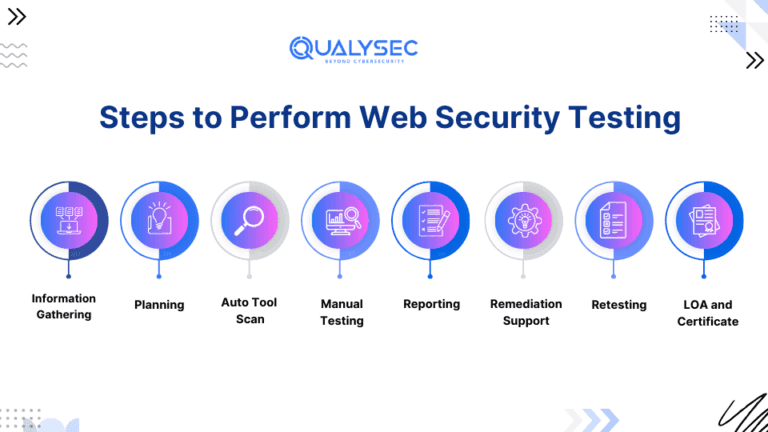What is Web Security Testing? A Comprehensive Guide