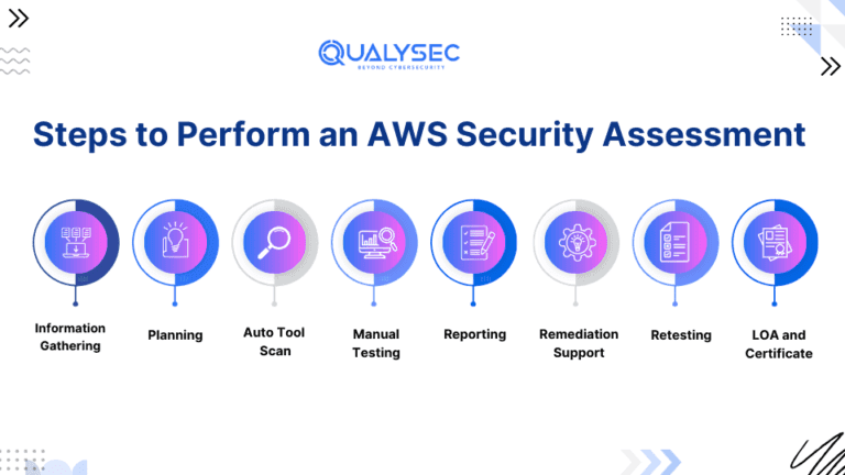 AWS Security Assessment – A Detailed Guide
