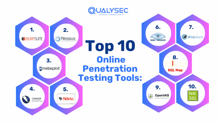 Top 10 Online Penetration Testing Tools: Features & Uses