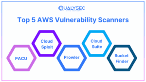 AWS Vulnerability Scanning: Process, Tools & Best Practices