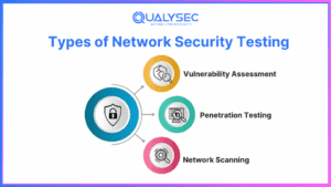 Network Security Testing: Techniques, Tools, and Benefits