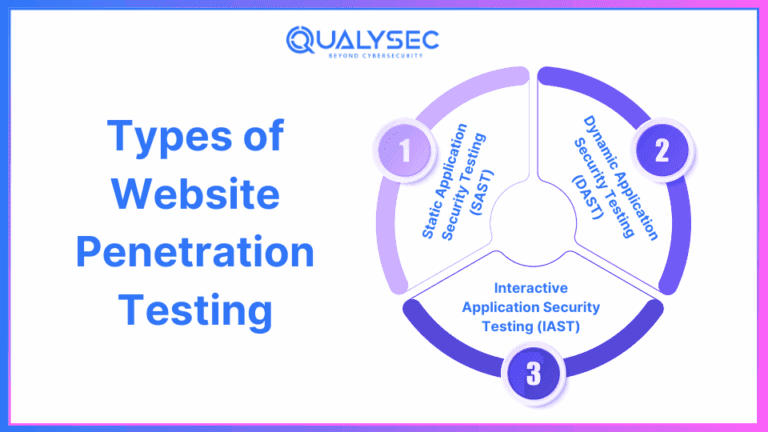 Website Penetration Testing: A Complete Guide 2025