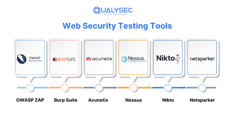 What is Web Security Testing? A Comprehensive Guide