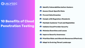 Cloud Penetration Testing Can Protect Cloud Services