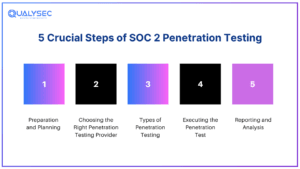 SOC 2 Penetration Testing: A Comprehensive Guide 2025