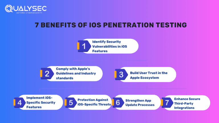 A Guide To Ios Application Penetration Testing Tools And Techniques