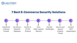 Top 10 Latest E-commerce Security Threats and Solutions