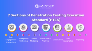 What is the Penetration Testing Execution Standard (PTES)?