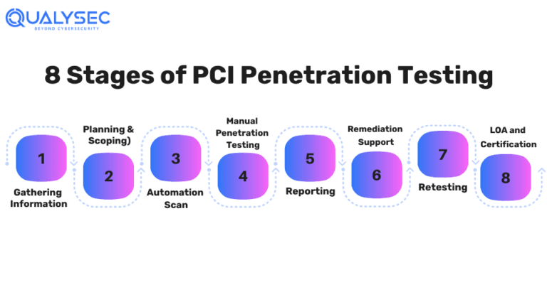 PCI Penetration Testing – A Detailed Guide on Benefits & Process
