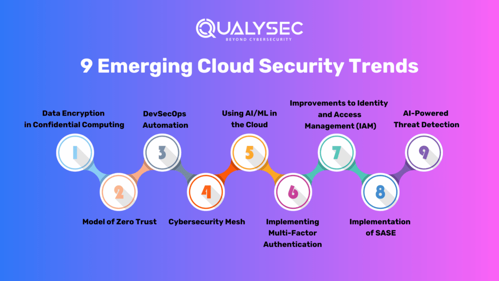 Top 9 Trends in Cloud Penetration Testing for 2024