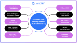 API Penetration Testing: Objective, Benefits, & Methodology