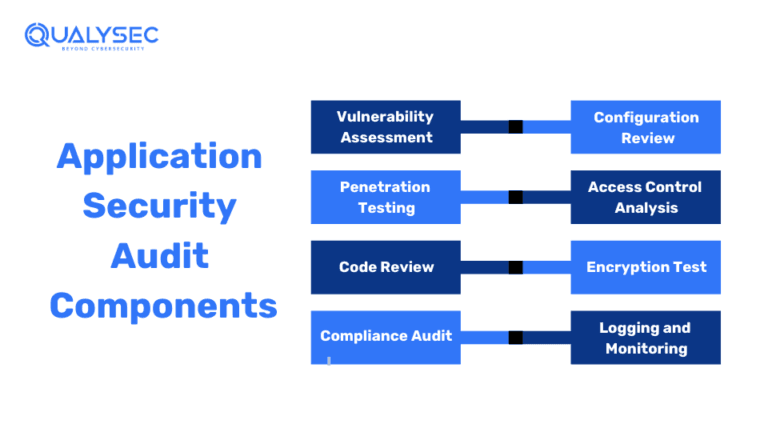Application Security Audit Guide 2025: Everything You Need