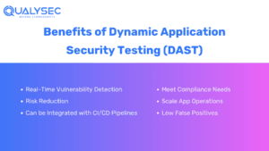 Dynamic Application Security Testing (DAST): Importance & Types