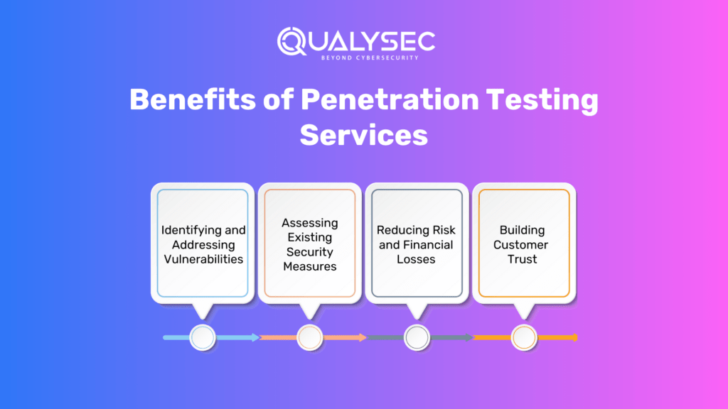 Cybersecurity Consulting USA | Penetration Testing Services USA