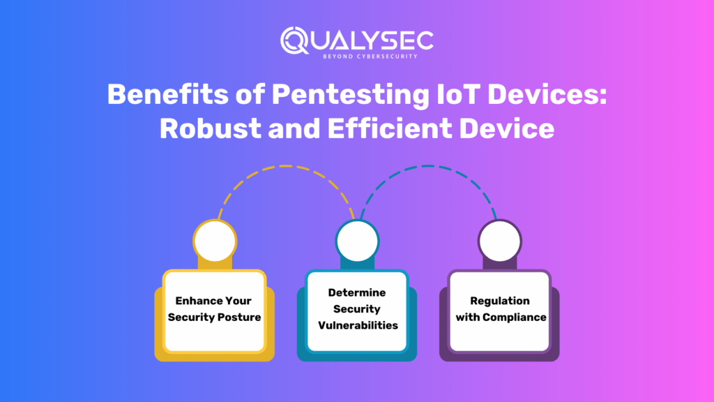 IoT Device Penetration Testing : Challenges and Best Practices IoT Device Penetration Testing : Challenges and Best Practices