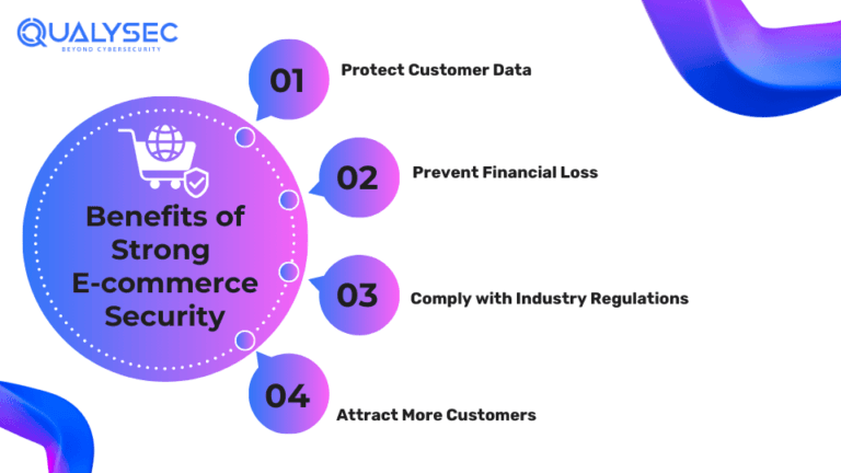 Top 10 Latest E-commerce Security Threats and Solutions