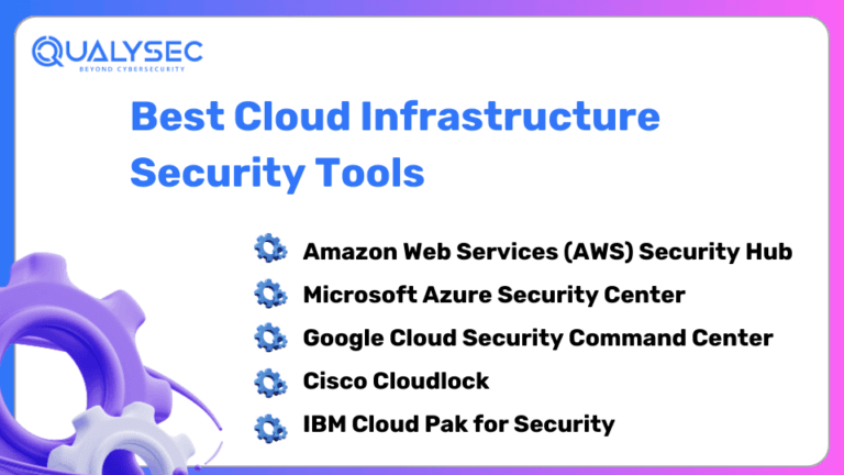 Infrastructure Security in Cloud Computing: Tools and Techniques