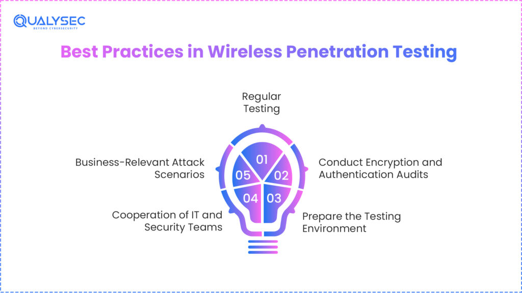 Wireless Penetration Testing – A Complete Guide in 2026