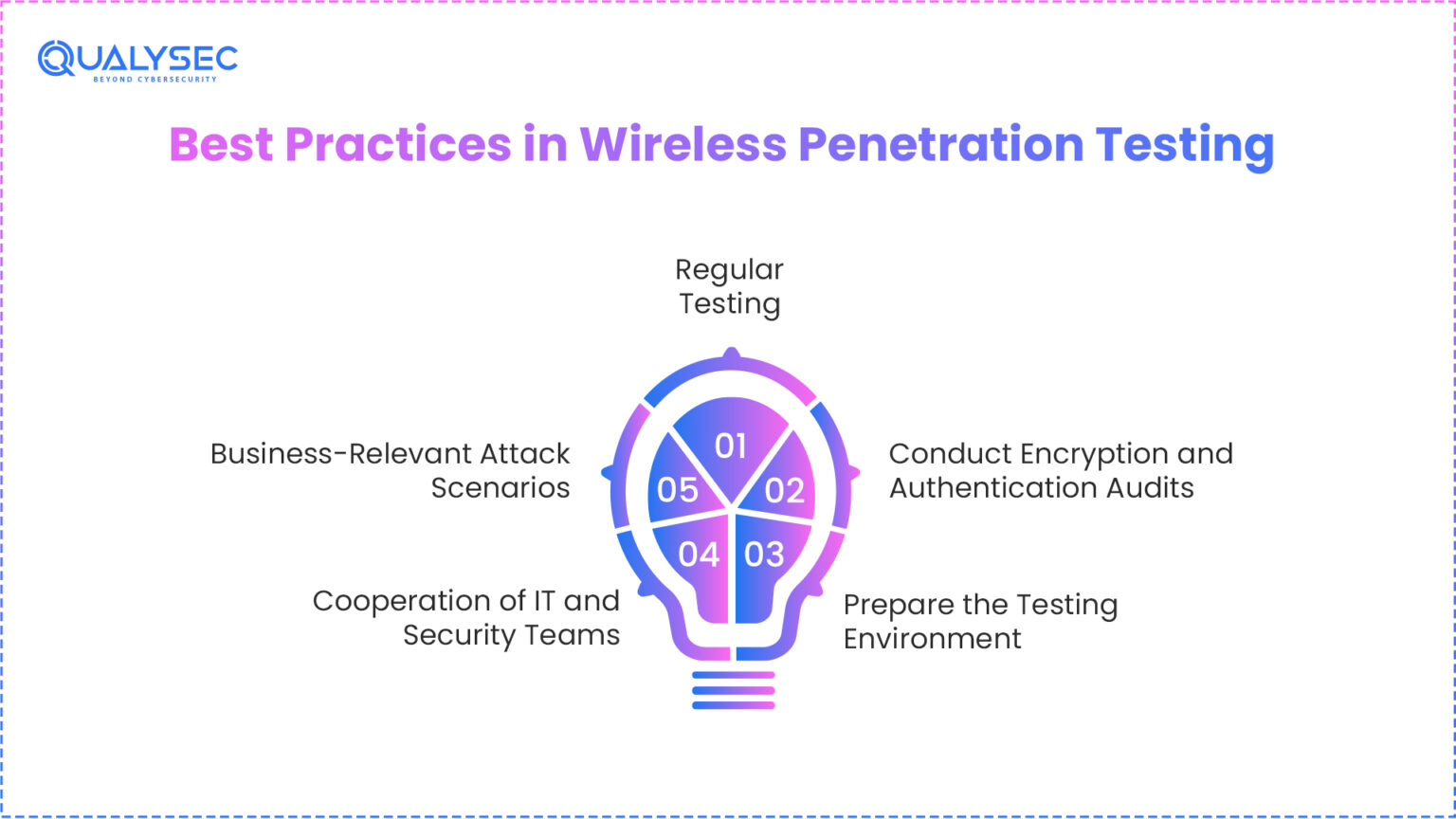 Wireless Penetration Testing – A Complete Guide in 2026