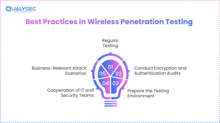 Wireless Penetration Testing – A Complete Guide in 2026