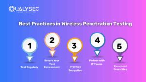 Wireless Penetration Testing – A Complete Guide in 2026